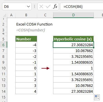 Excel COSH 函数