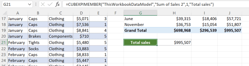 Excel CUBEKPIMEMBER Function