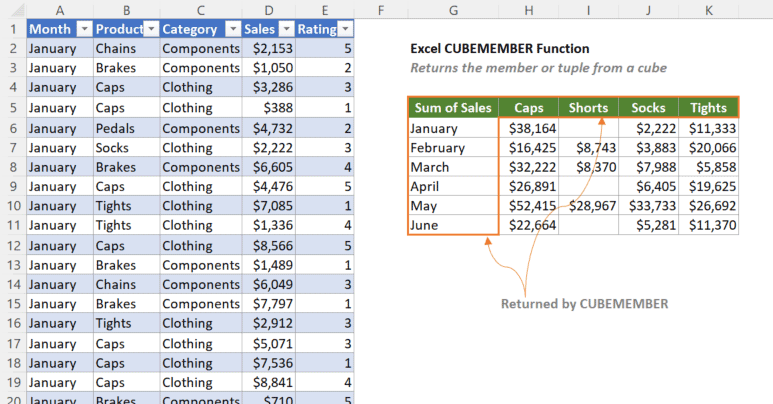 Функция КУБЭЛЕМЕНТ Excel