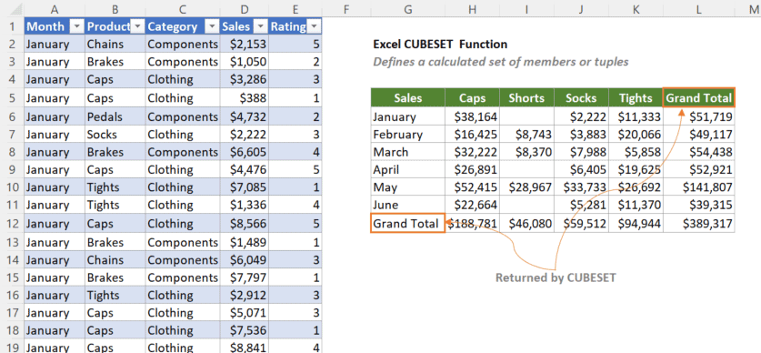 Excel CUBESET Function