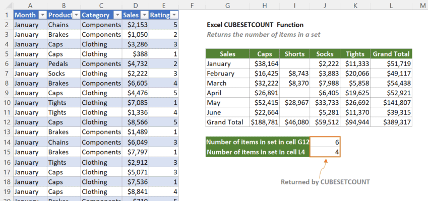 Excel CUBESETCOUNT Function