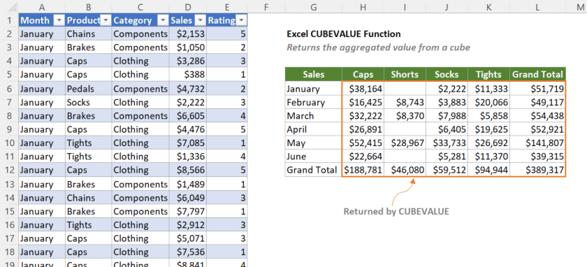 Excel CUBEVALUE Function