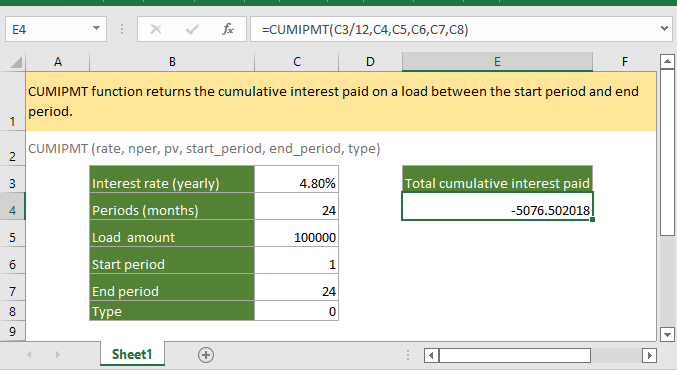 How to use the Excel CUMIPMT Function