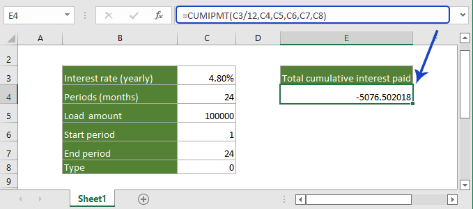How to use the Excel CUMIPMT Function