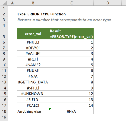 Fonction Excel ERREUR.TYPE