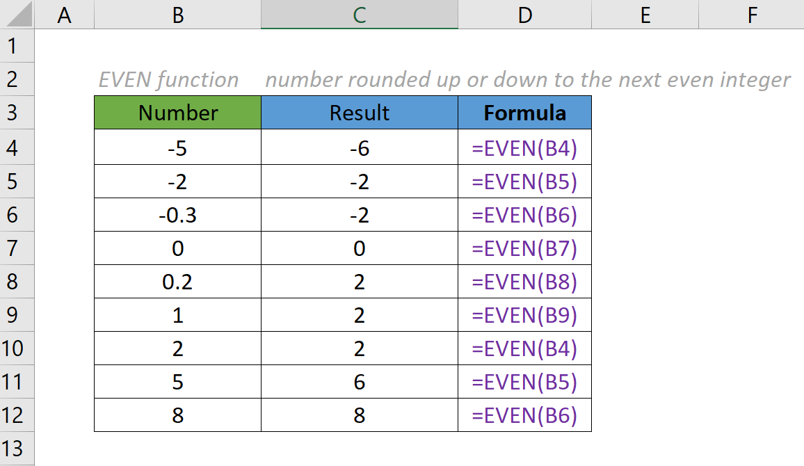Excel EVEN Function