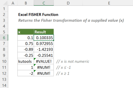 Excel FISHER Function