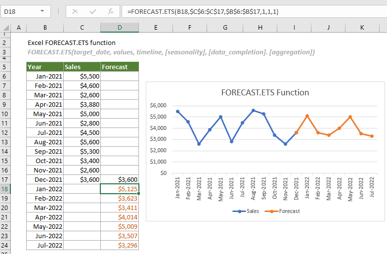 Fungsi Excel FORECAST ETS