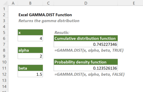Excel GAMMA.DIST Function
