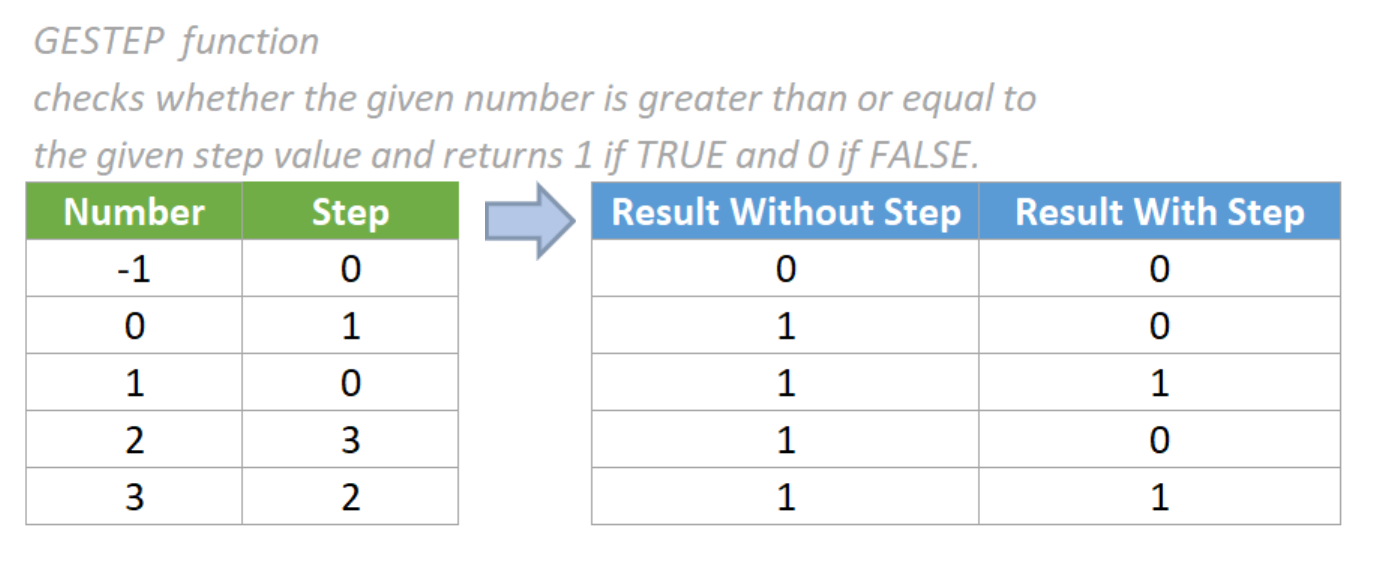 Excel GESTEP Function