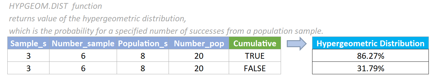 Excel HYPGEOM.DIST Function