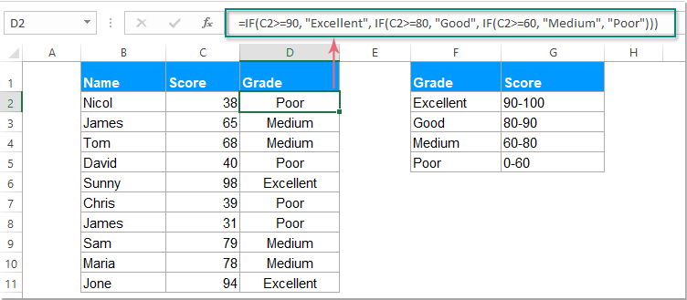 Excel If function