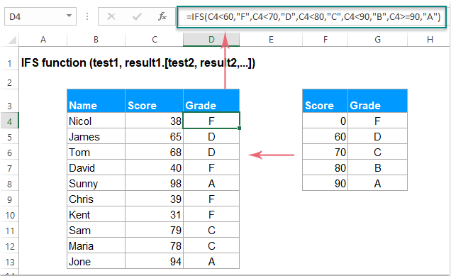  Excel Ifs