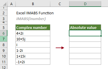 Excel IMABS function