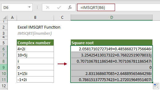 Excel IMSQRT function