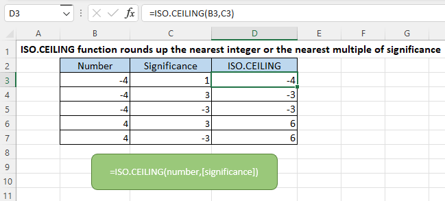 How to use the Excel ISO.CEILING function
