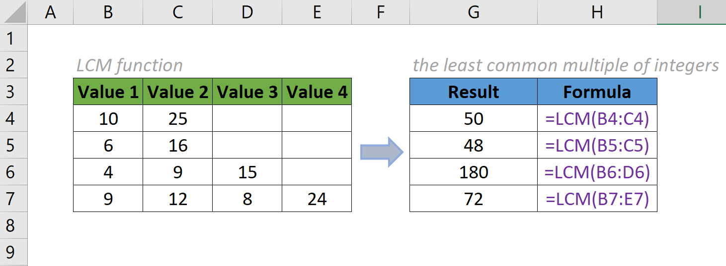 Excel LCM Function