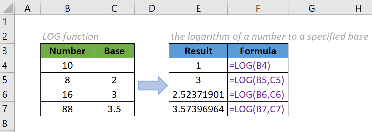 Excel LOG 函數