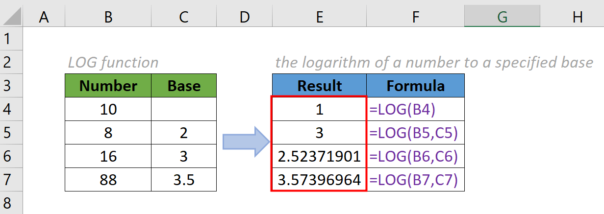 Excel LOG Function
