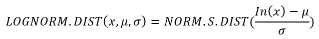 Función DISTR.LOG.NORM de Excel