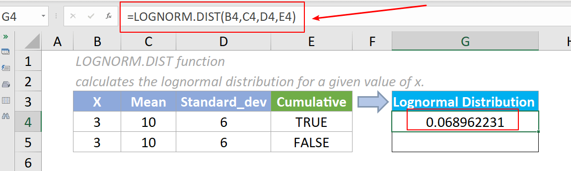 Función DISTR.LOG.NORM de Excel