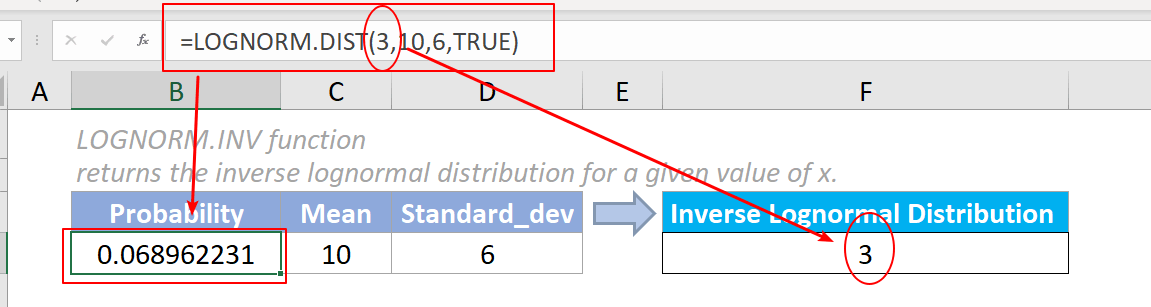 Excel LOGNORM.INV Function