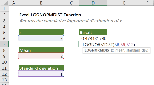 Excel LOGNORMDIST Function