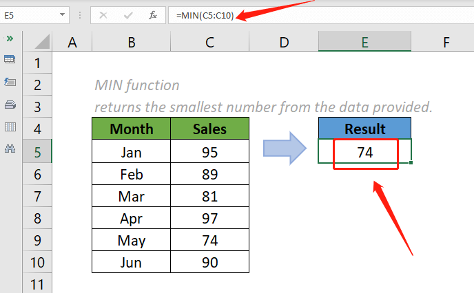 Excel MIN Function