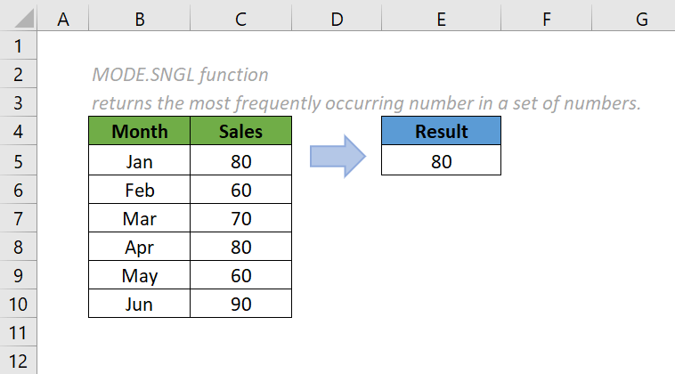 Excel MODE.SNGL Function
