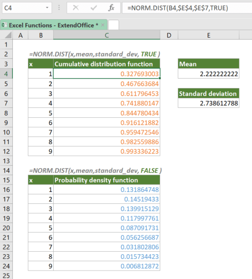 Excel NORM.DIST Function