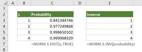 엑셀 NORM.S.INV 함수