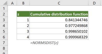Excel NORMSDIST Function