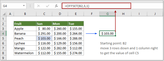 Comment utiliser la fonction OFFSET dans Excel?