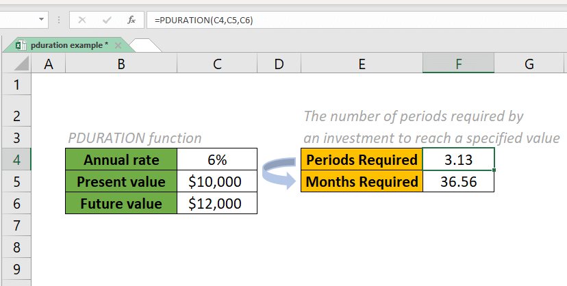 Excel PDURATION Function