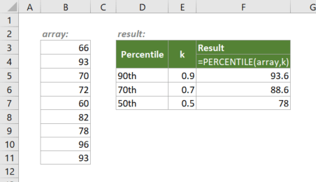 Excel PERCENTILE Function