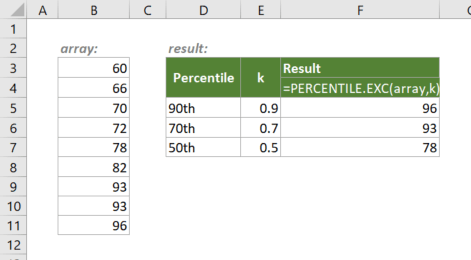 Excel PERCENTILE.EXC Function