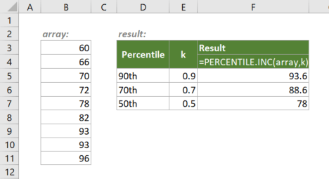 Excel PERCENTILE.INC Function