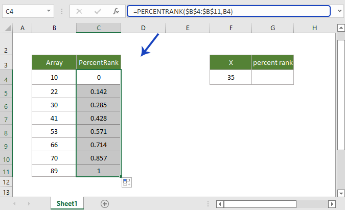 How to use the Excel PERCENTRANK function