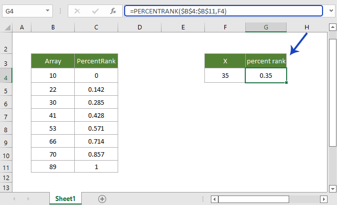 How to use the Excel PERCENTRANK function