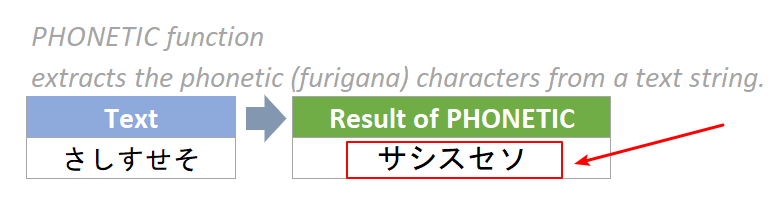 Excel PHONETIC Function