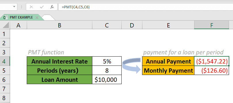 Excel PMT Function