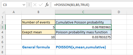 How to use the Excel POISSON function