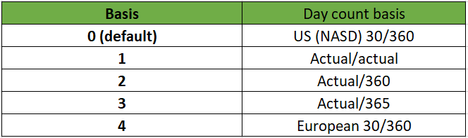 Excel PRICEDISC Function