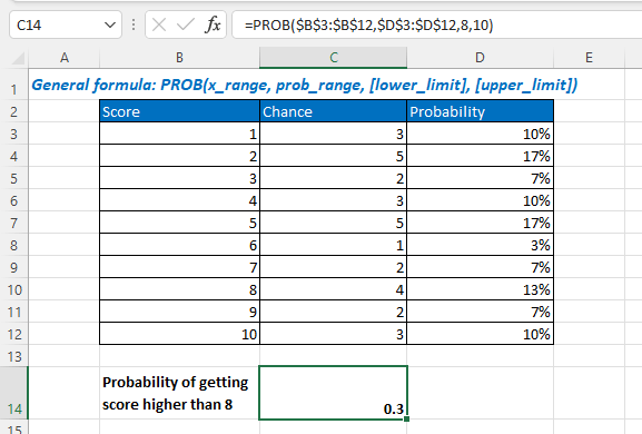 How to use the Excel PROB function