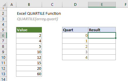 QUARTILE