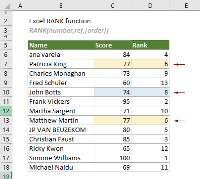 Fonction RANG d'Excel