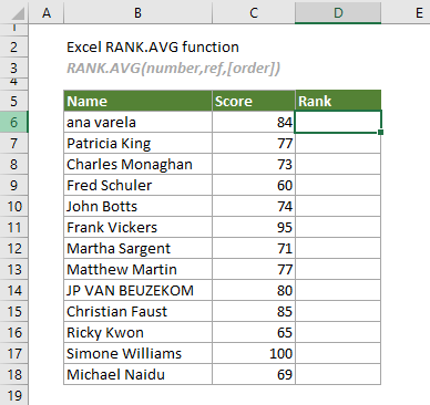 Excel RANK.AVG function