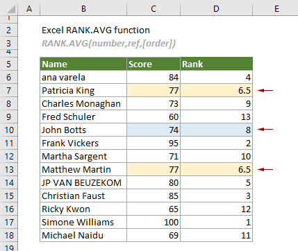 Excel RANK.AVG function