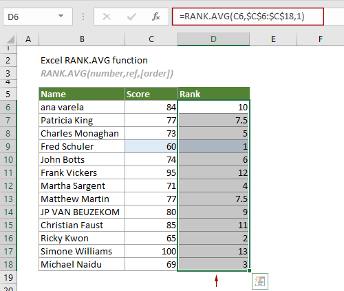 Excel RANK.AVG function