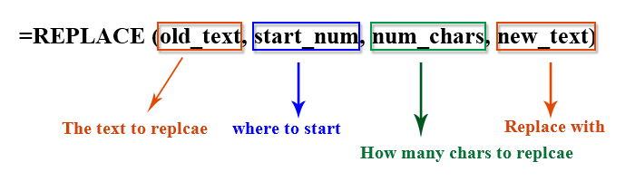 Excel REPLACE Function